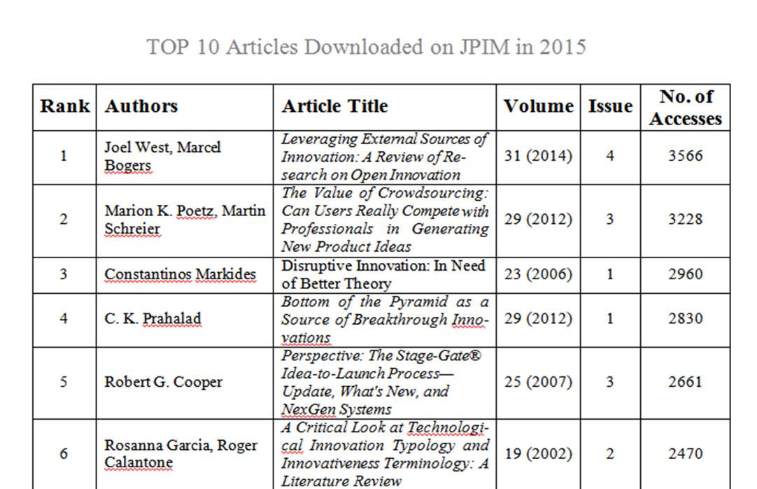 2015 Top Downloaded Innovation Articles in JPIM | ProfessorGary on ...